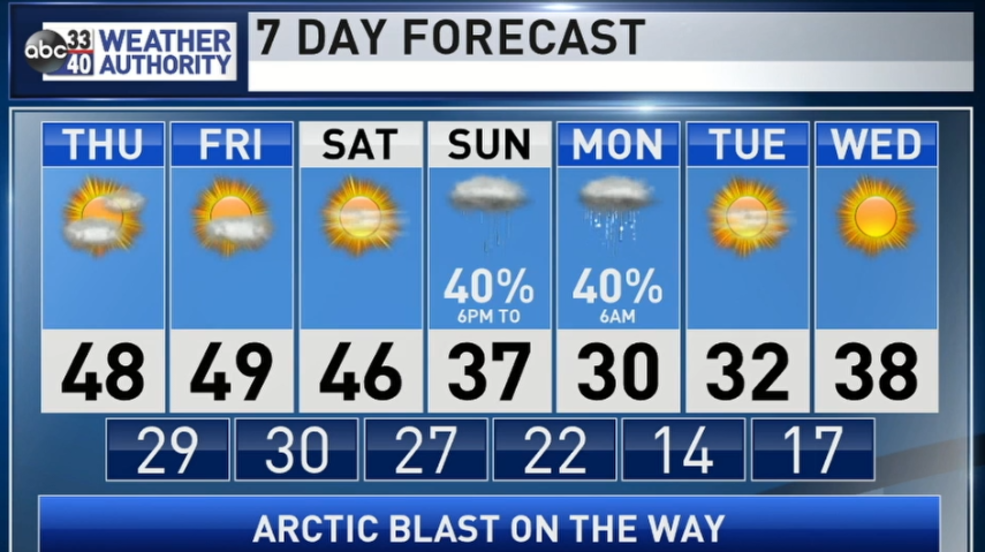 The Weather Authority | A Quick Check On Our Weather Situation At 6:10 ...